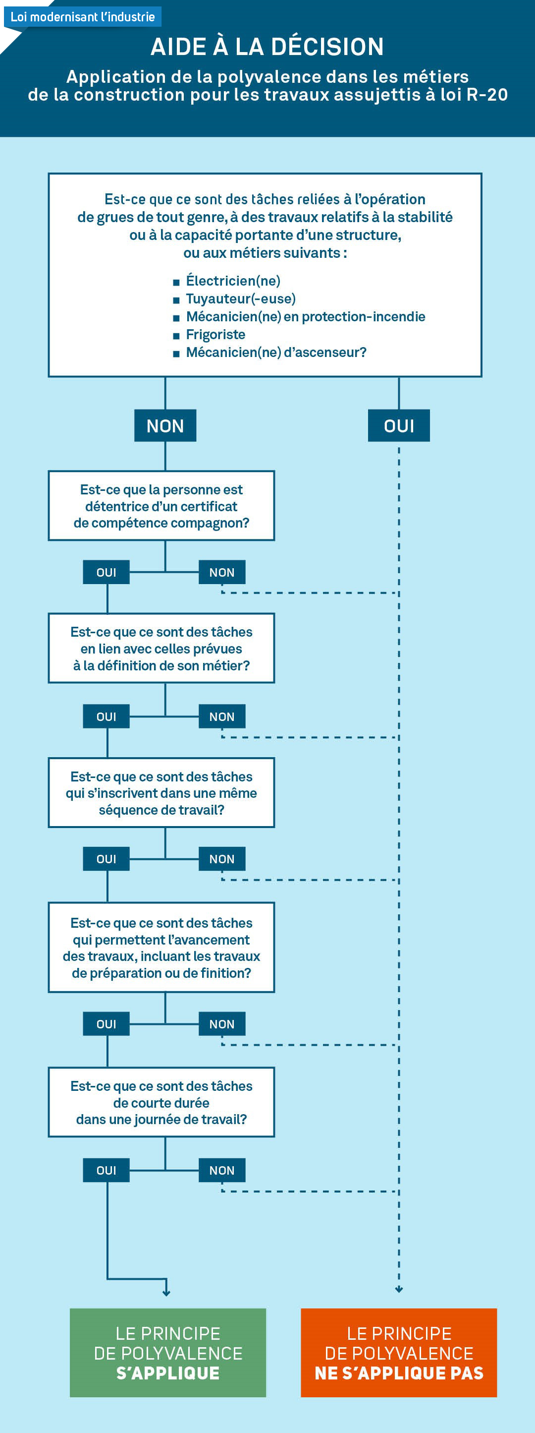 Versatility in the construction trades
